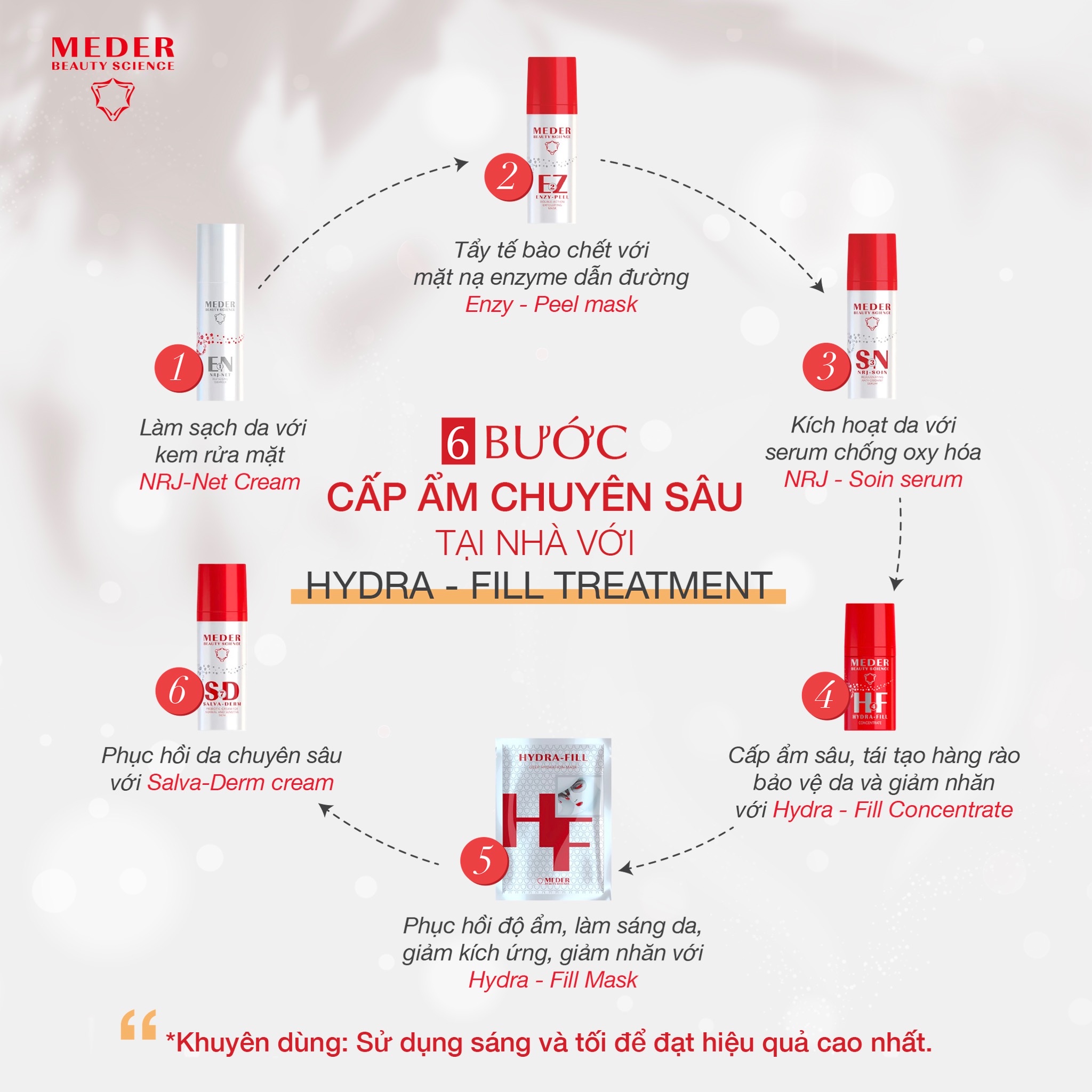 ROUTINE HYDRA - FILL TREATMENT Cấp ẩm chuyên sâu Meder Beauty Science ...
