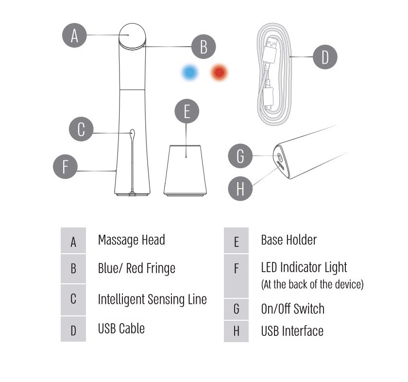 Máy cải thiện vùng da quanh mắt và môi Earth Tech Aecor Eye Machine