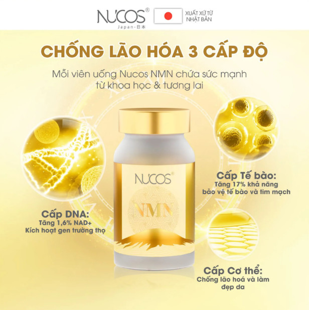Viên uống chống lão hóa Nucos NMN Hộp 60 viên
